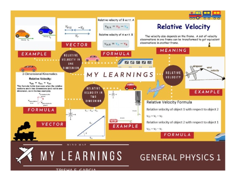 Physics Mind Map | PDF
