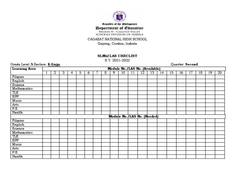 Slms/Las Checlist: Learning Area Module No./LAS No. (Available) | PDF