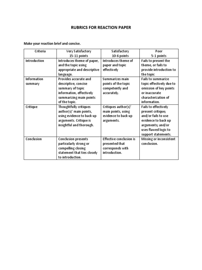Rubrics For Reaction Paper: Make Your Reaction Brief and Concise | PDF