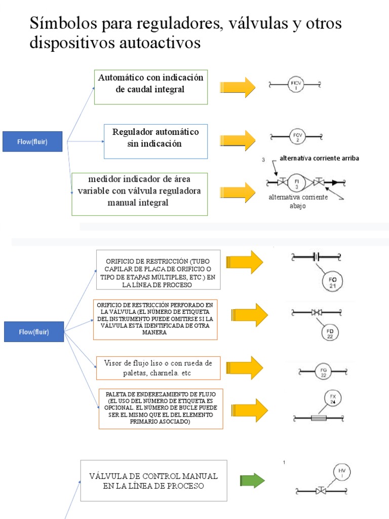 Símbolos para Reguladores, Válvulas y Otros Dispositivos | PDF ...