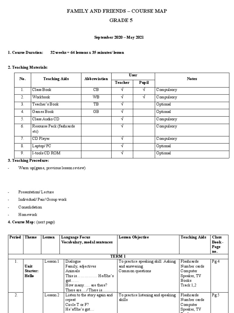 PPCT Family and Friends - Grade 5 - 64t - 20-21 | PDF | Phonics | Flashcard