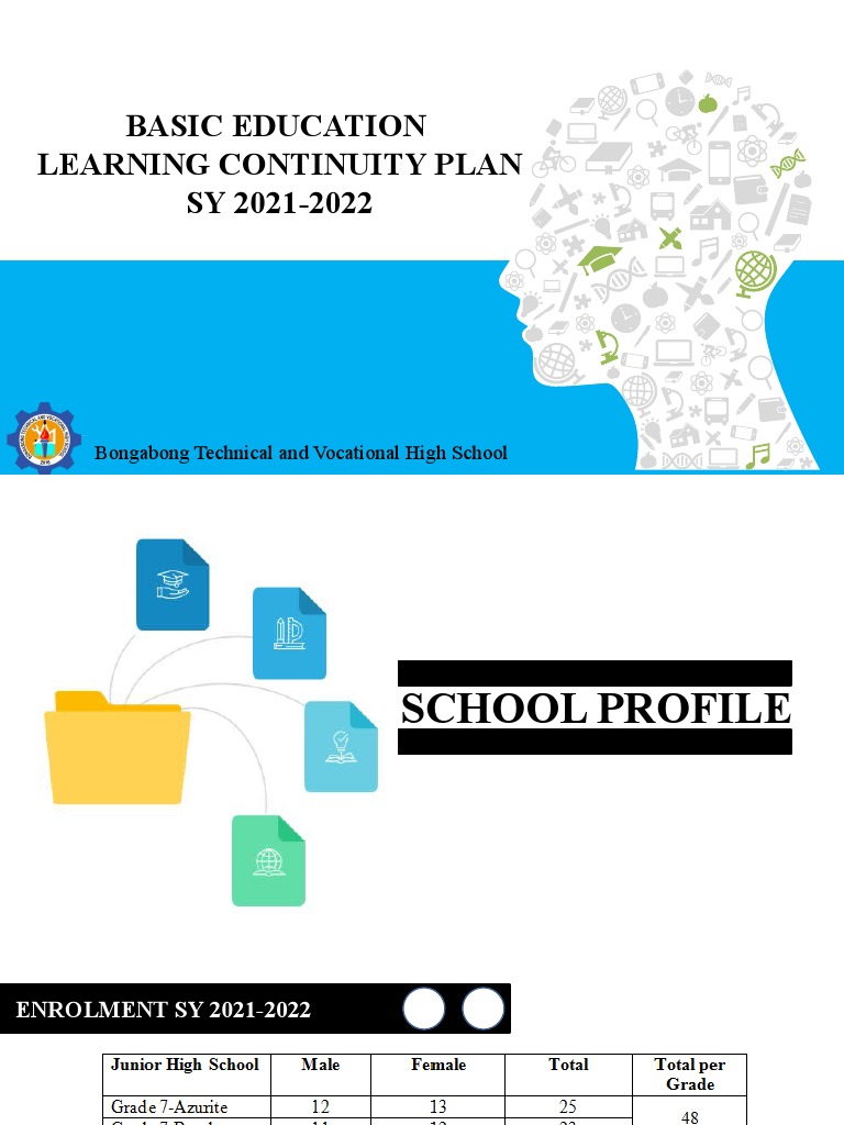 Basic Education Learning Continuity Plan SY 2021-2022: Bongabong Technical and Vocational High ...