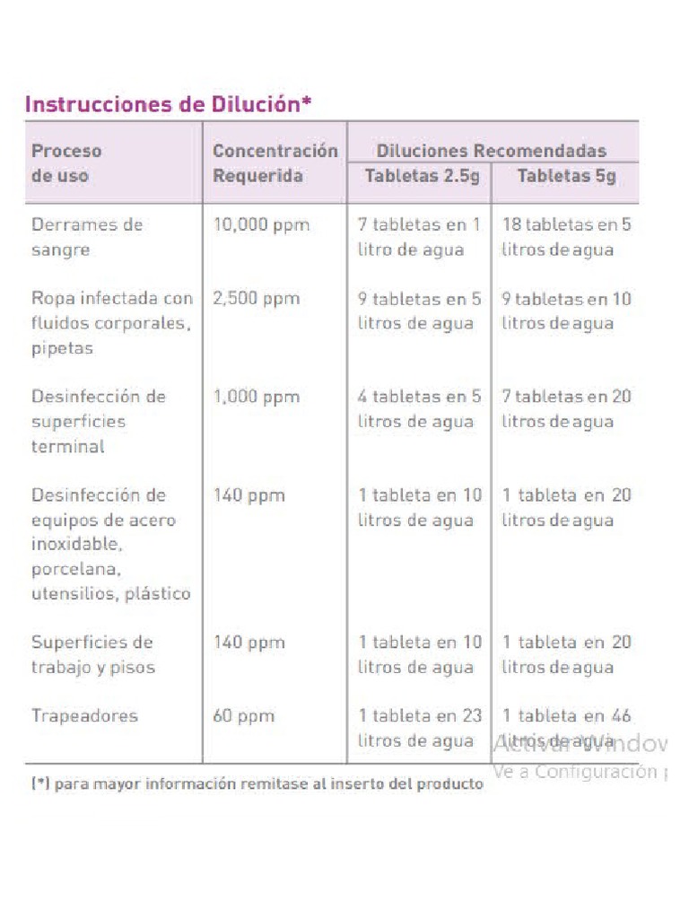 Tabla de Dilución | PDF