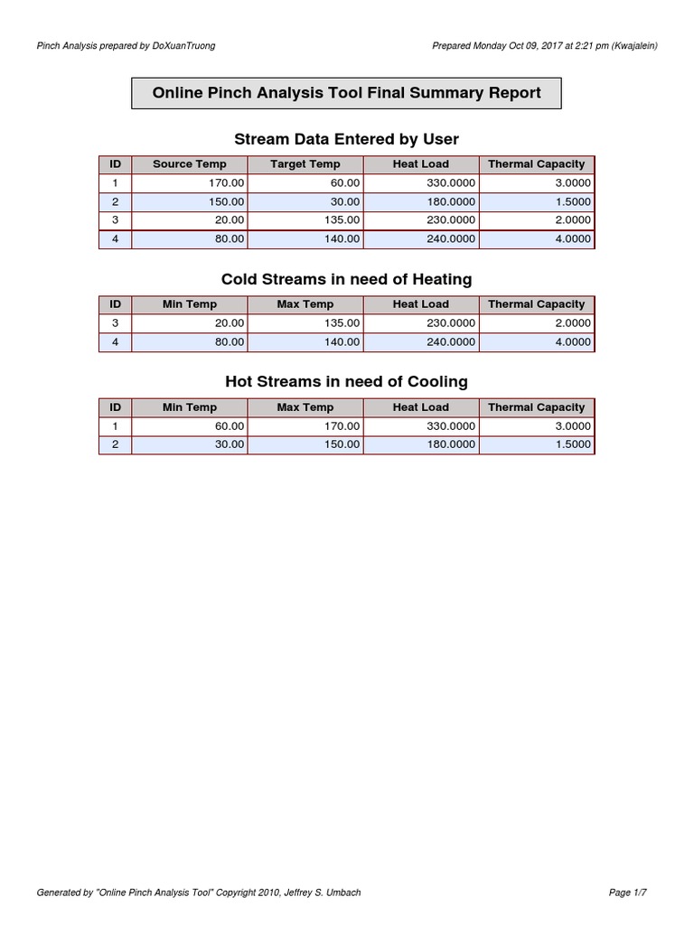 Pinch Analysis Report Online-Tool | PDF | Heat Exchanger | Heat
