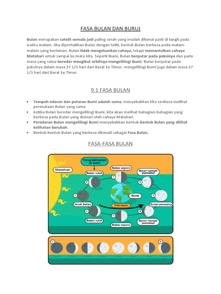 Fasa Bulan Dan Buruj | PDF