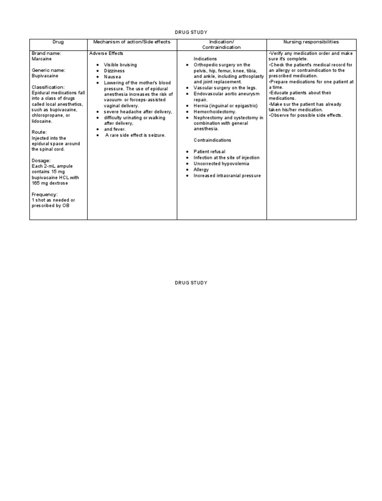 Drug Study Drug Mechanism of Action/side Effects Indication ...