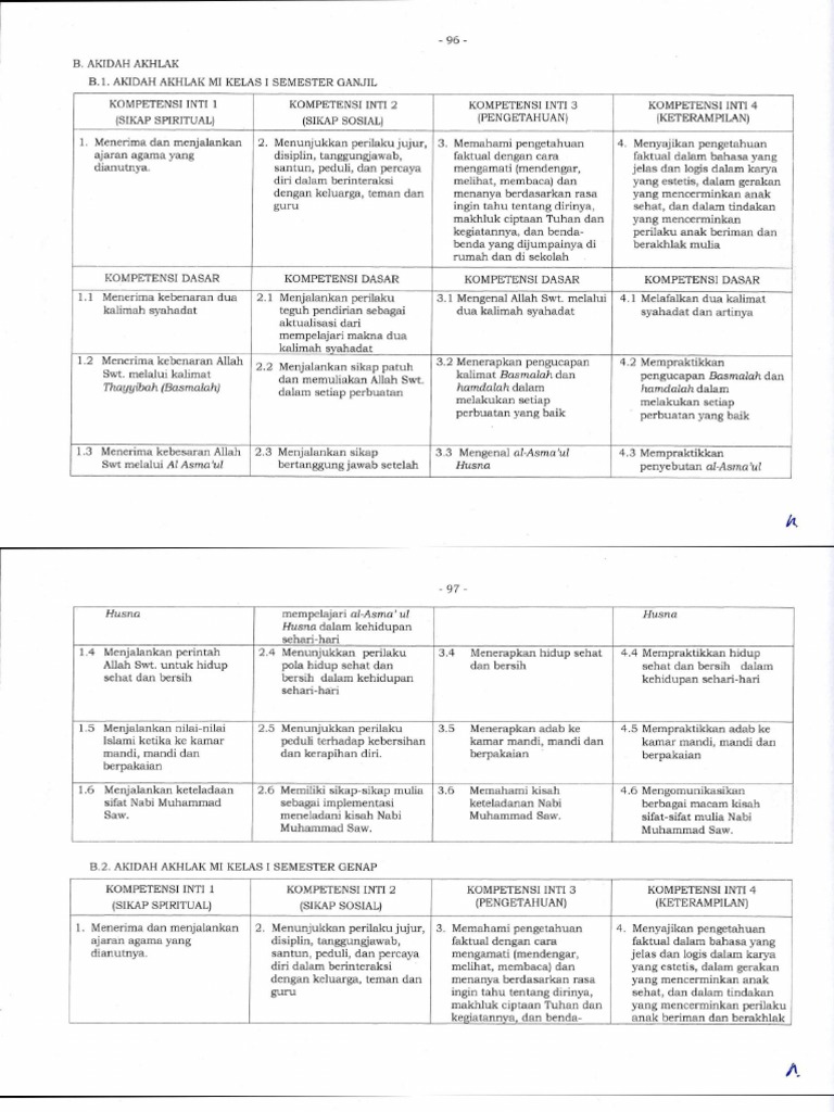 KI KD Akida Ahlak MI | PDF