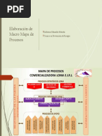 Alicorp Saa Esquema de Procesos | PDF | Logística | Marketing