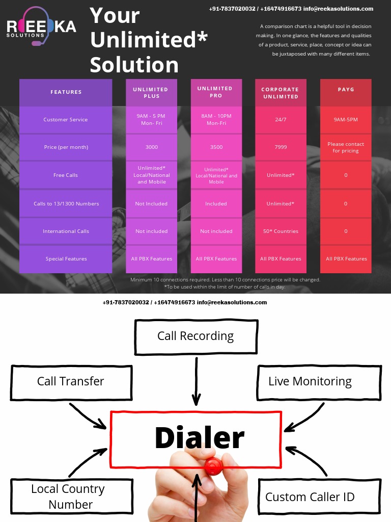 Comparison chart phone plans features | PDF | Information And ...