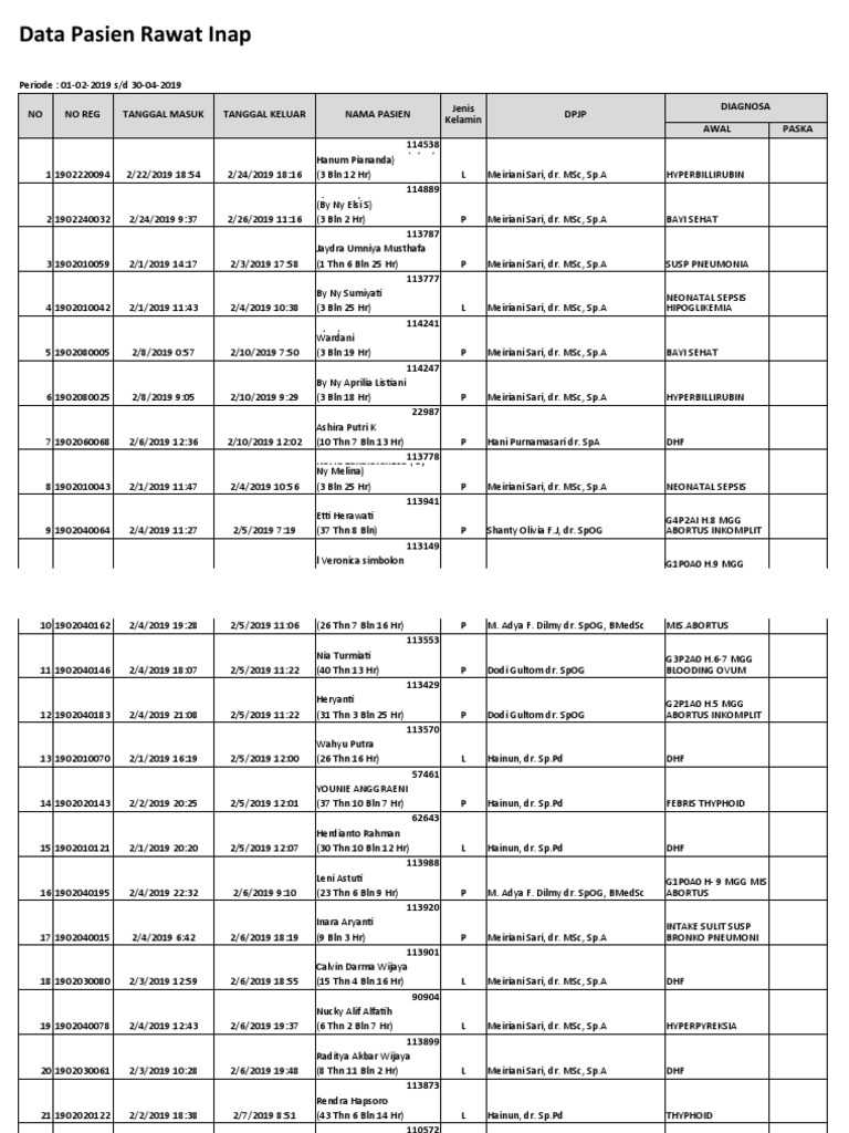 Data Pasien Rawat Inap 2019 | PDF | Neonatology | Pediatrics