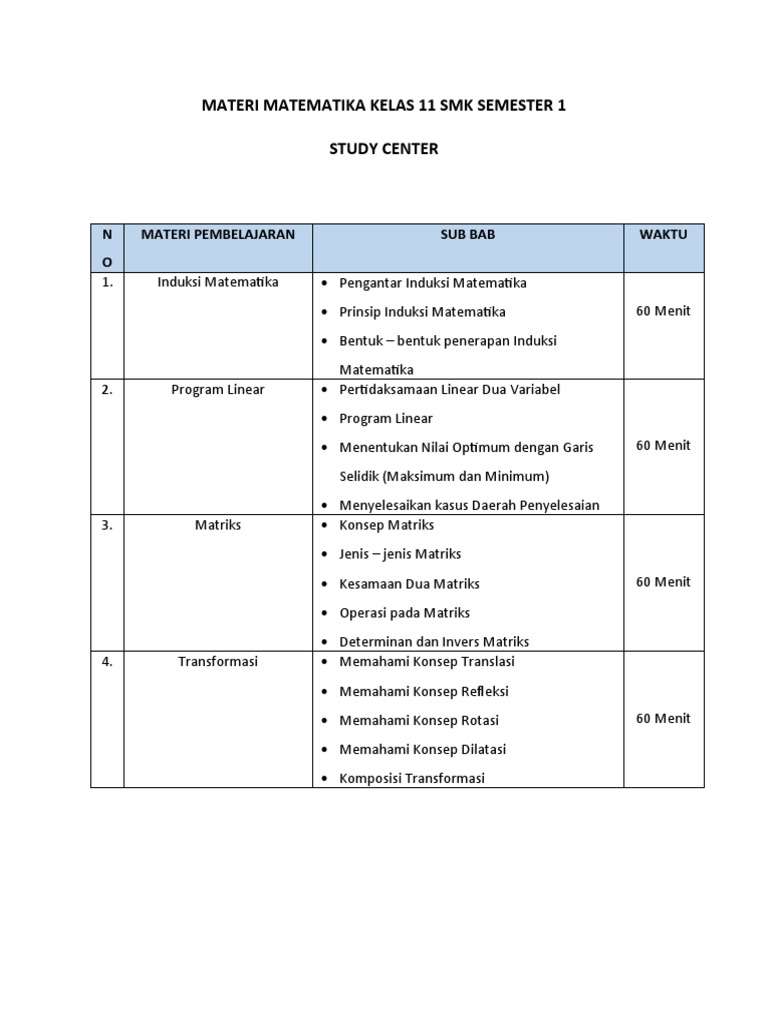 Materi Matematika Kelas 11 SMK Semester 1 | PDF