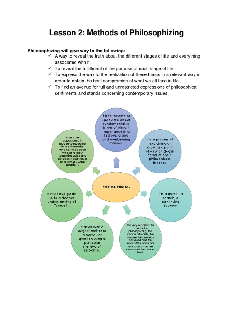 Lesson 2 Methods of Philosophizing | PDF | Truth | Phenomenology (Philosophy)