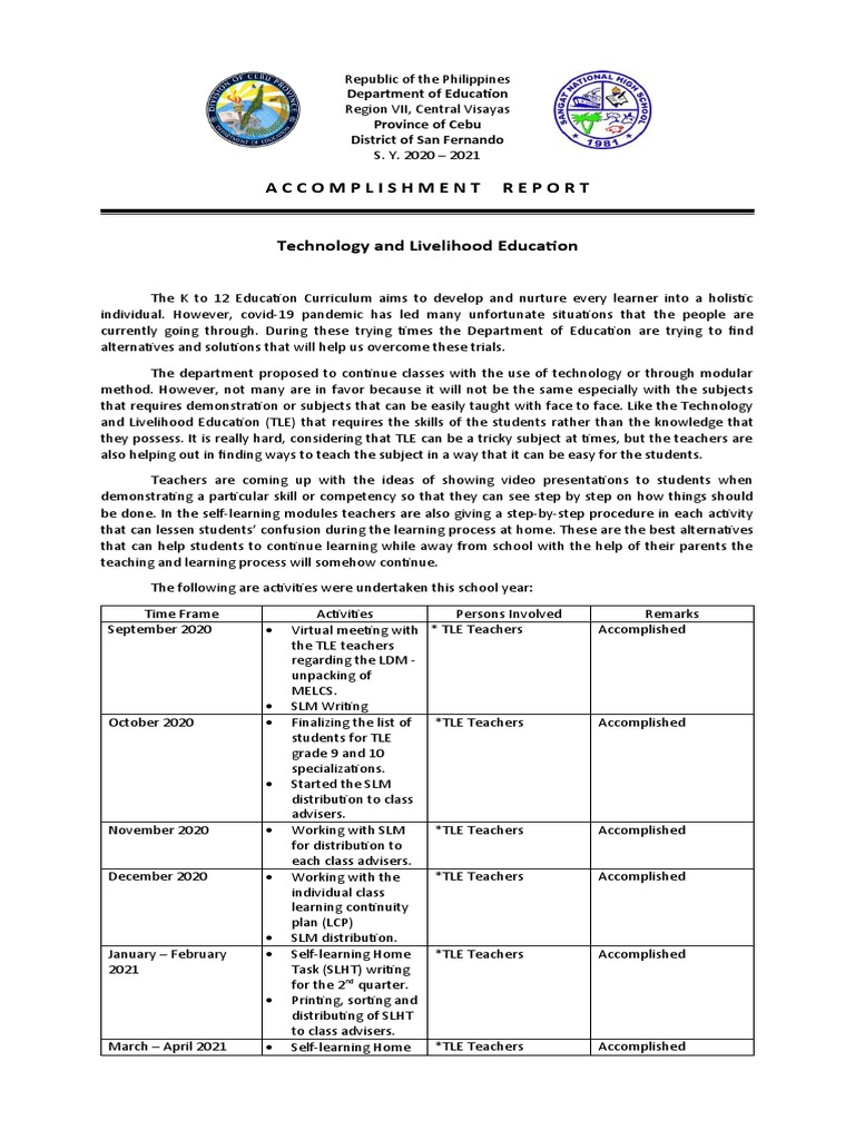 Accomplisment Report TLE 2020 - 2021 | PDF | Teachers | Learning