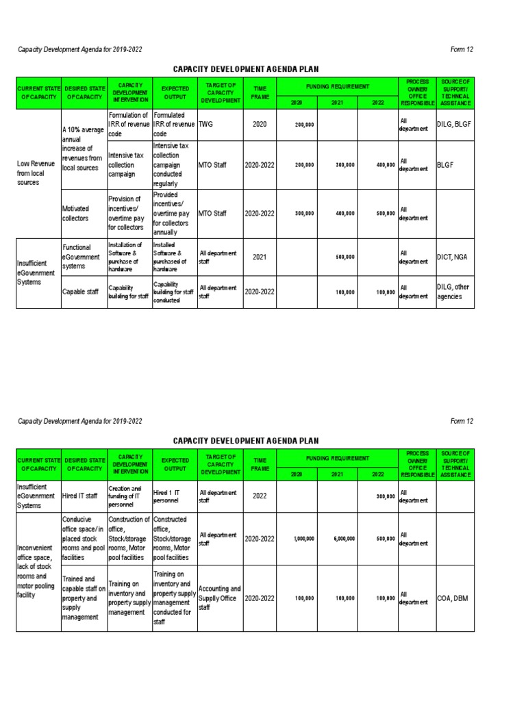 Capability Development (Capdev Sample | PDF | Capacity Building | Inventory