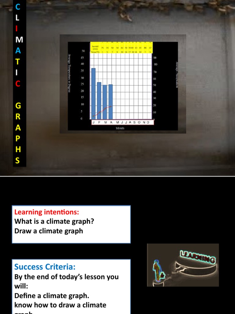 How to Draw a Climate Graph | PDF | Climate | Precipitation