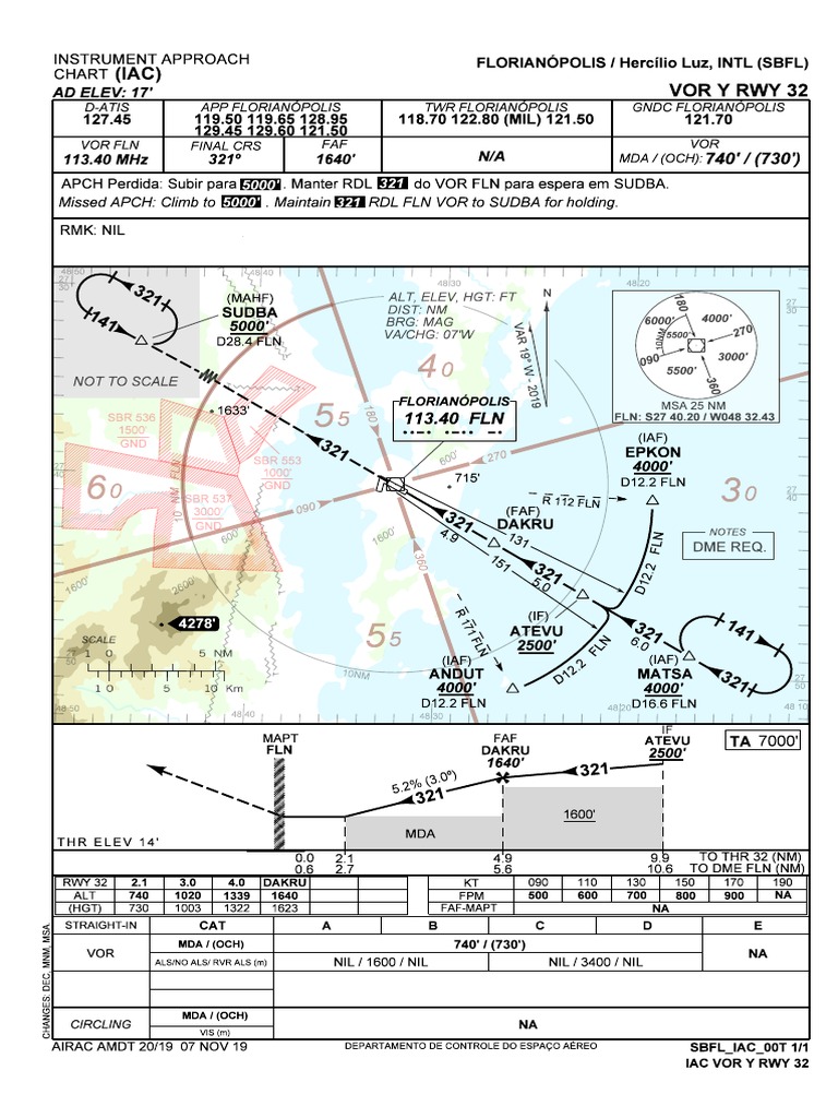 SBFL Vor-Y-Rwy-32 Iac 20191107 | PDF