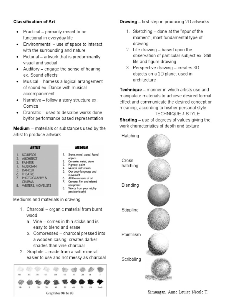 Classification of Art Drawing - First Step in Producing 2D Artworks ...