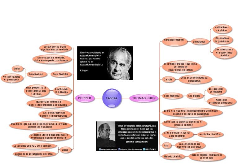 Kuhn y Popper: Paradigmas Científicos | PDF | Teoría | Paradigma