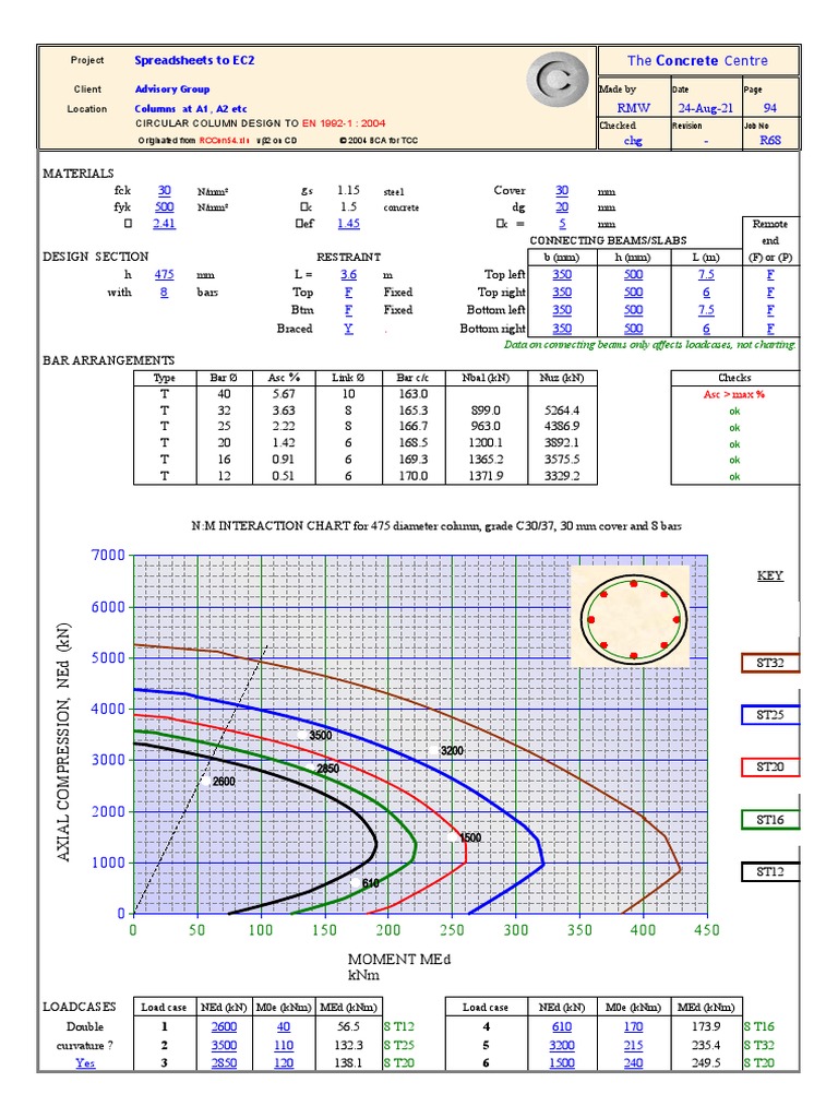 RCCen54 Circular Column Design | PDF | Structural Engineering | Applied ...