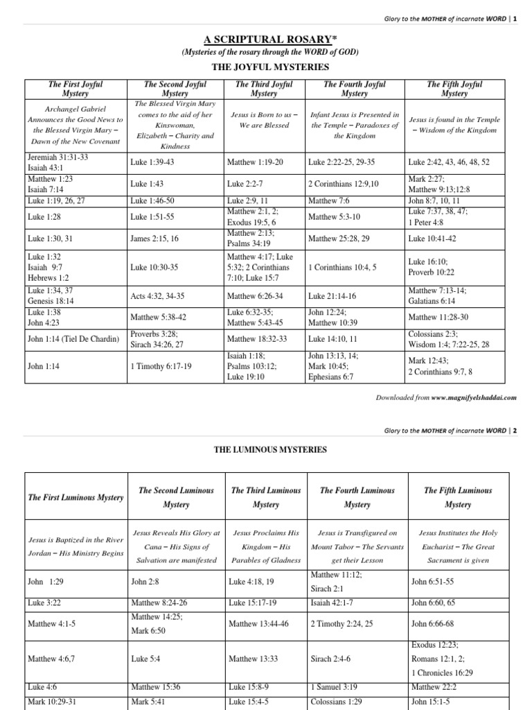 A Scriptural Rosary : The Joyful Mysteries | PDF | Gospel Of John ...