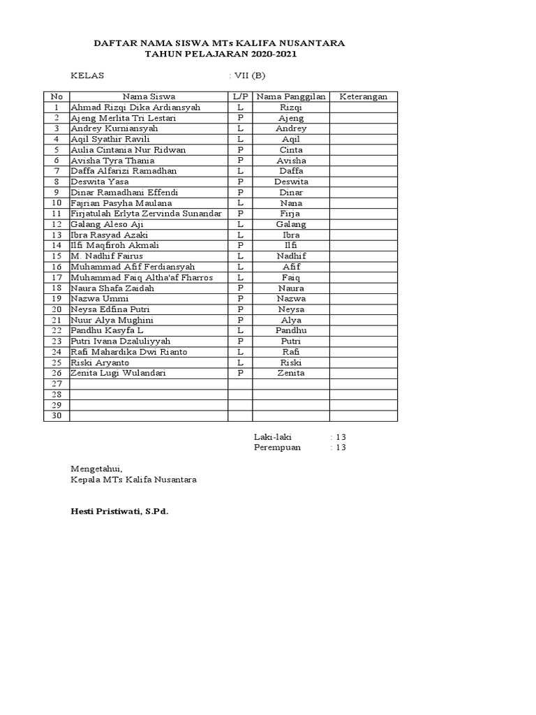 DAFTAR SISWA KELAS VII B MTs KALIFA NUSANTARA | PDF