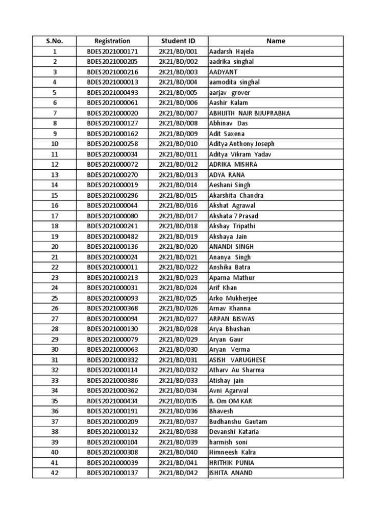 Student Registration List | PDF