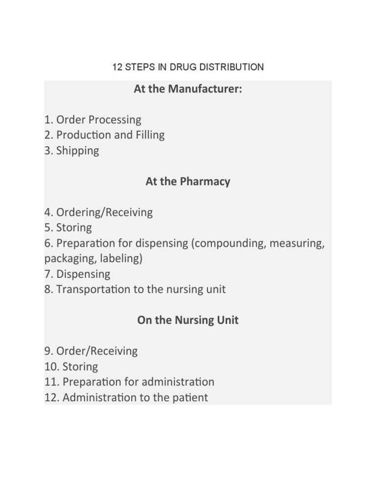 12 steps drug distribution process manufacturer pharmacy nursing | PDF