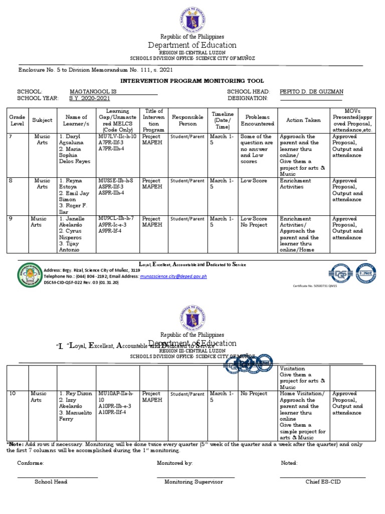 Department of Education: Intervention Program Monitoring Tool | PDF ...