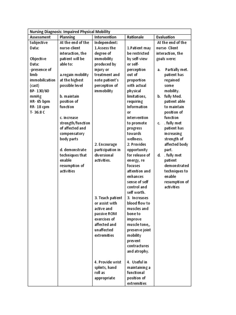 Nursing Diagnosis: Impaired Physical Mobility Assessment Planning ...