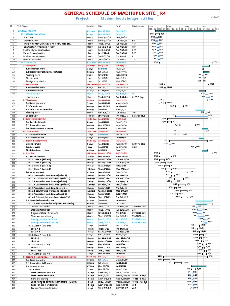 General Schedule of Madhupur Site - R4: Project: Modern Food Storage ...
