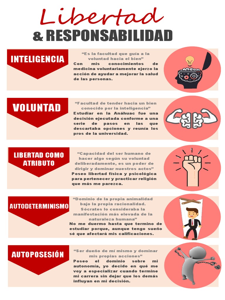 Infografia Libertad y Responsabilidad | PDF | Libertad | Teorías filosóficas