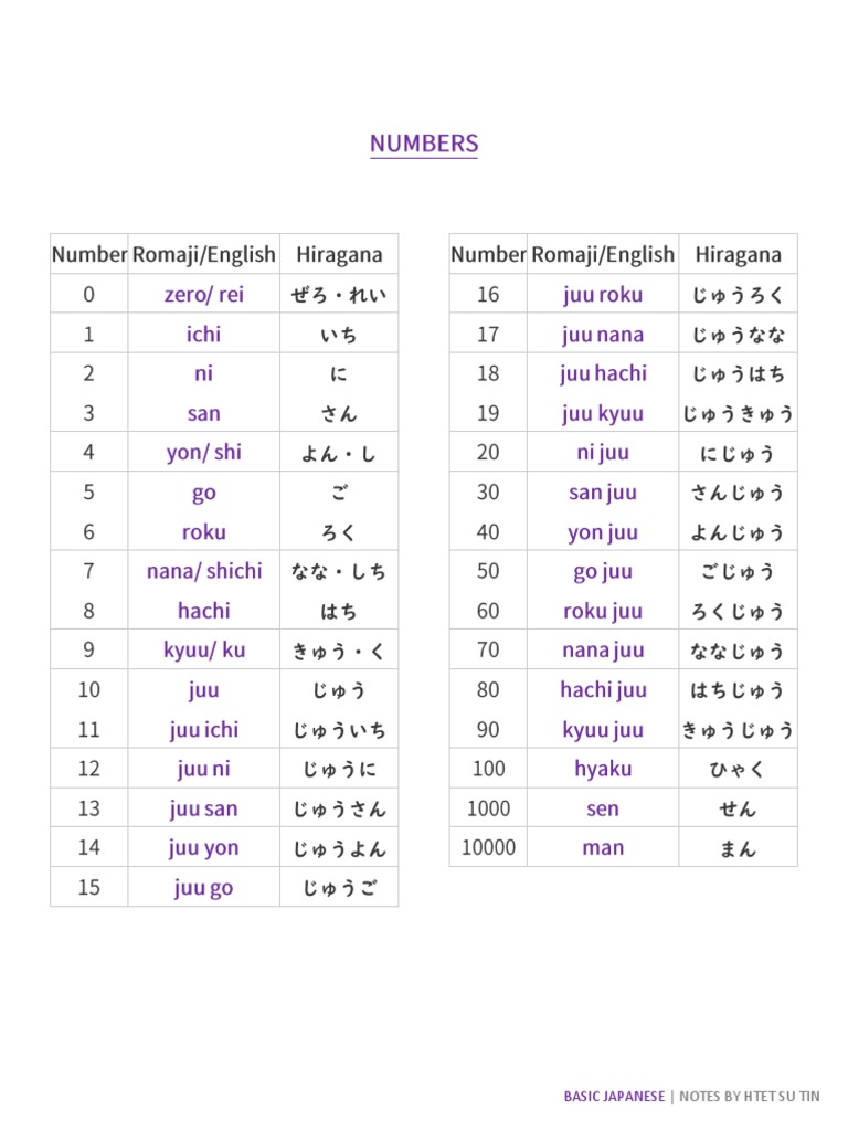 Japanese Numbers | PDF