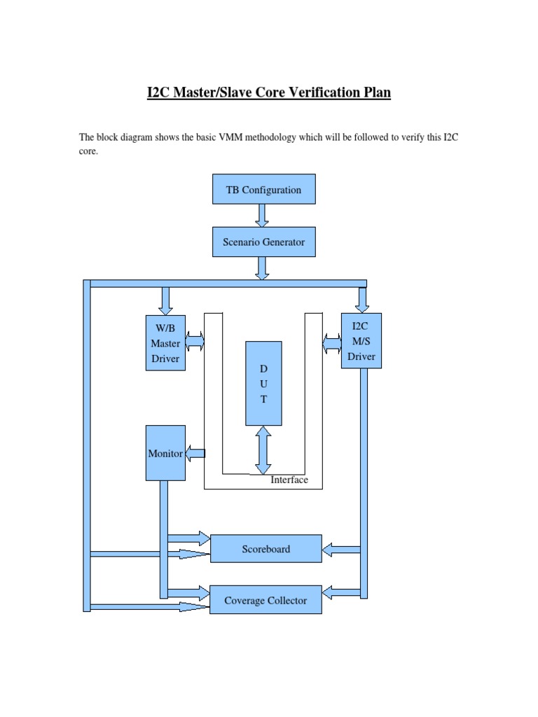 I2c Core Verification Plan | PDF | Computer Architecture | Computer ...