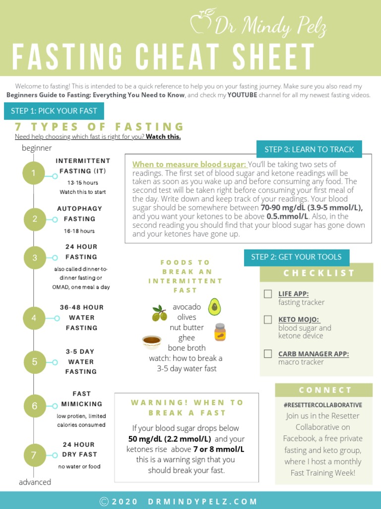 Dr. Mindy - Fasting Cheat Sheet | PDF | Fasting