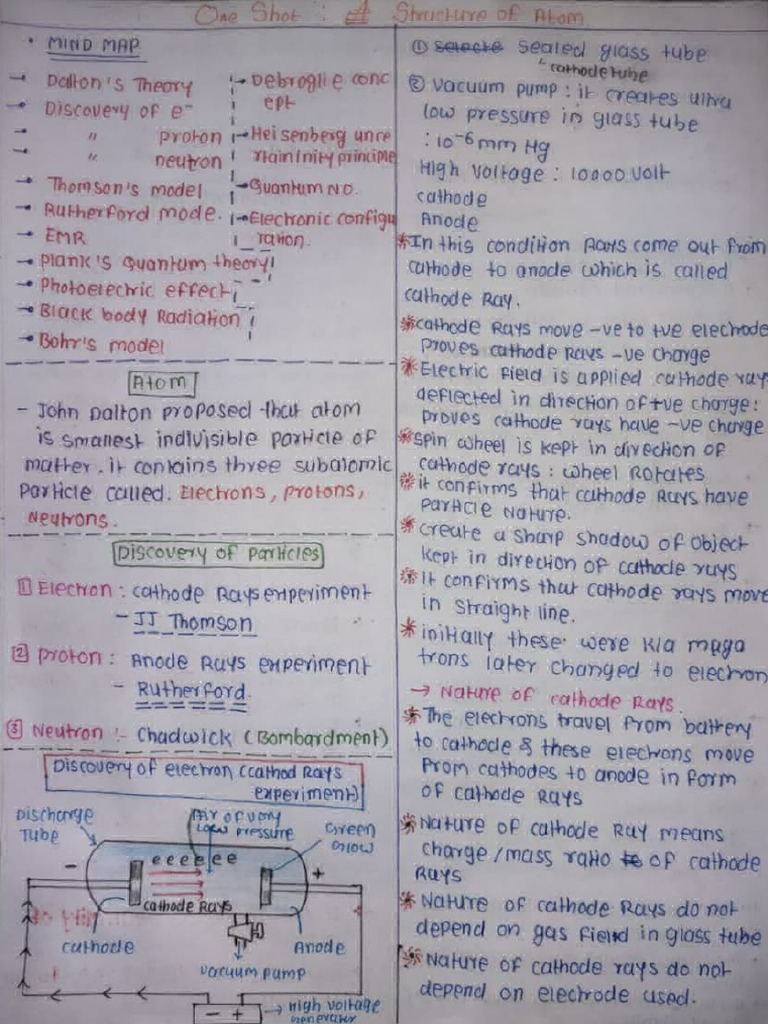 Atomic Structure Handwritten Notes 2 | PDF | Cathode | Physics
