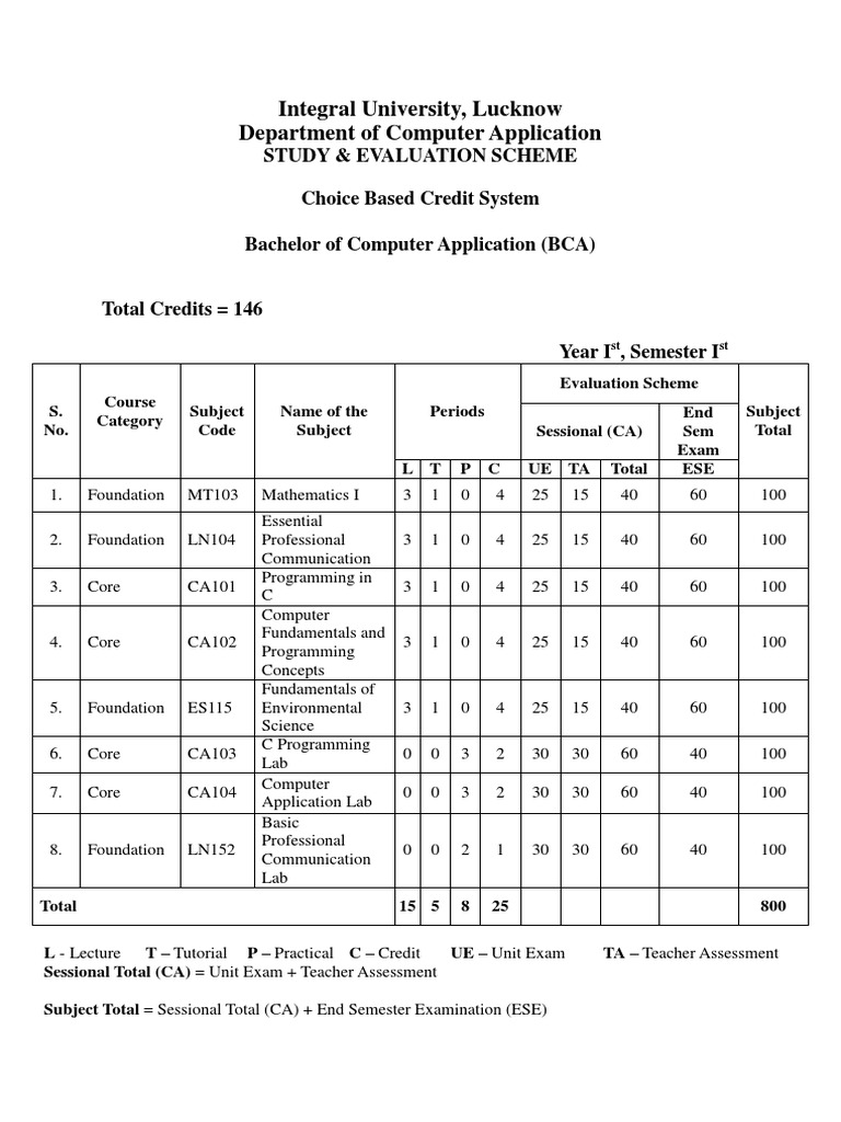 Computer Application-BCA First Sem Syllabus | PDF | Complex Number ...