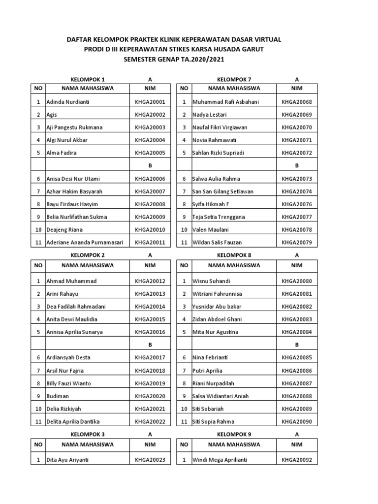 Daftar Kelompok PKK KD | PDF