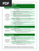 Wset Level 3 Mock Questions | PDF | Fermentation In Winemaking | Wine