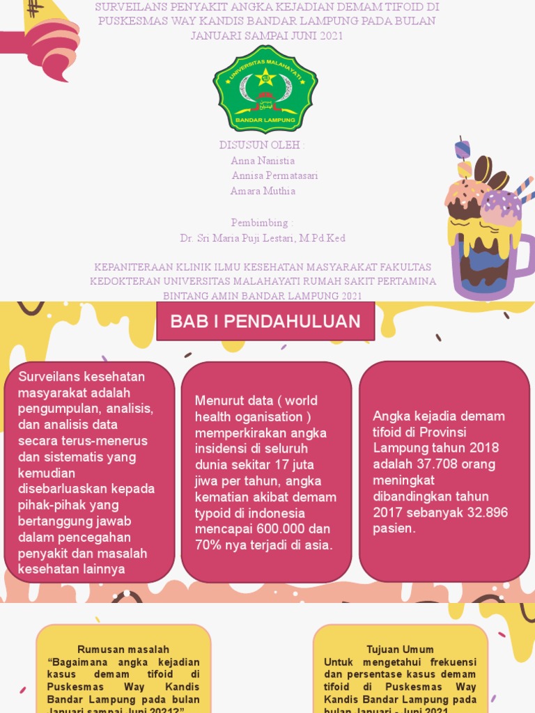 Disusun Oleh: Anna Nanistia Annisa Permatasari Amara Muthia Pembimbing ...