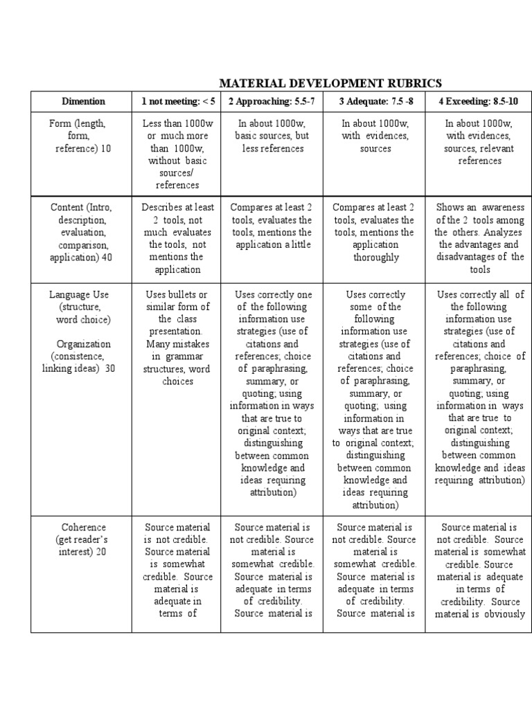 Material Development Rubrics | PDF | Linguistics | Neuropsychological ...