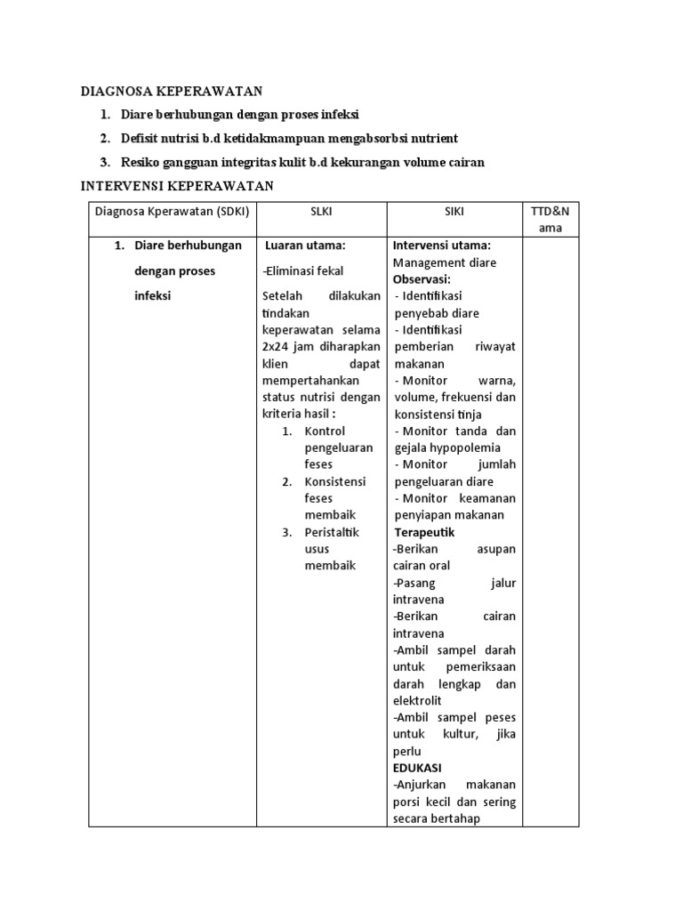 Diagnosa Keperawatan | PDF