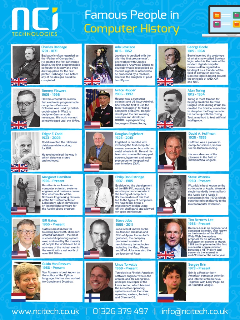 2 1174 Original Famous People in Computer History 1deb09 | Download ...