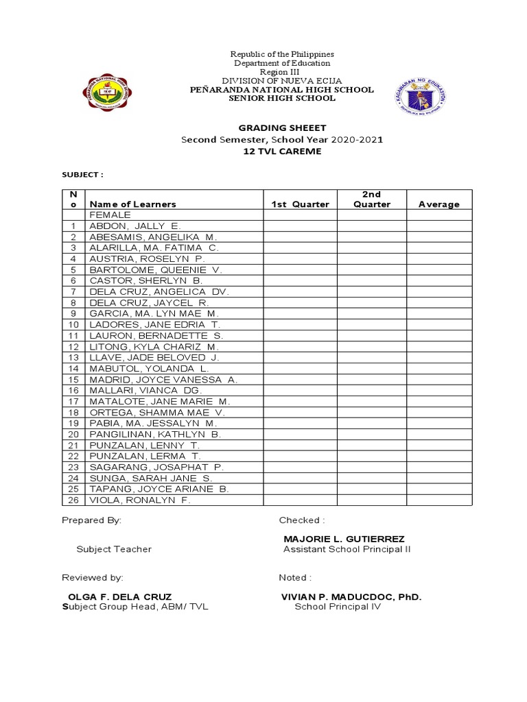 12 TVL Careme Grading Sheet Female | PDF