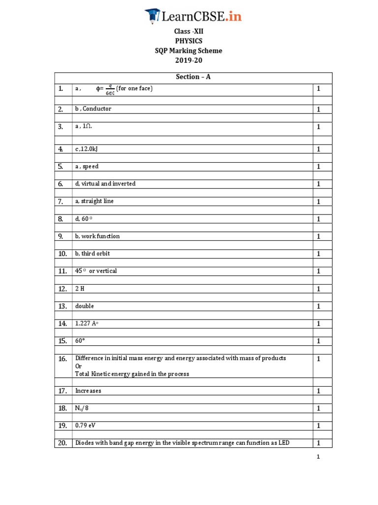 CBSE Class 12 Physics Marking Scheme 2019-20 | PDF | Electromagnetic ...