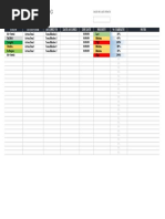 Exception Report Template | PDF | Risk | Document