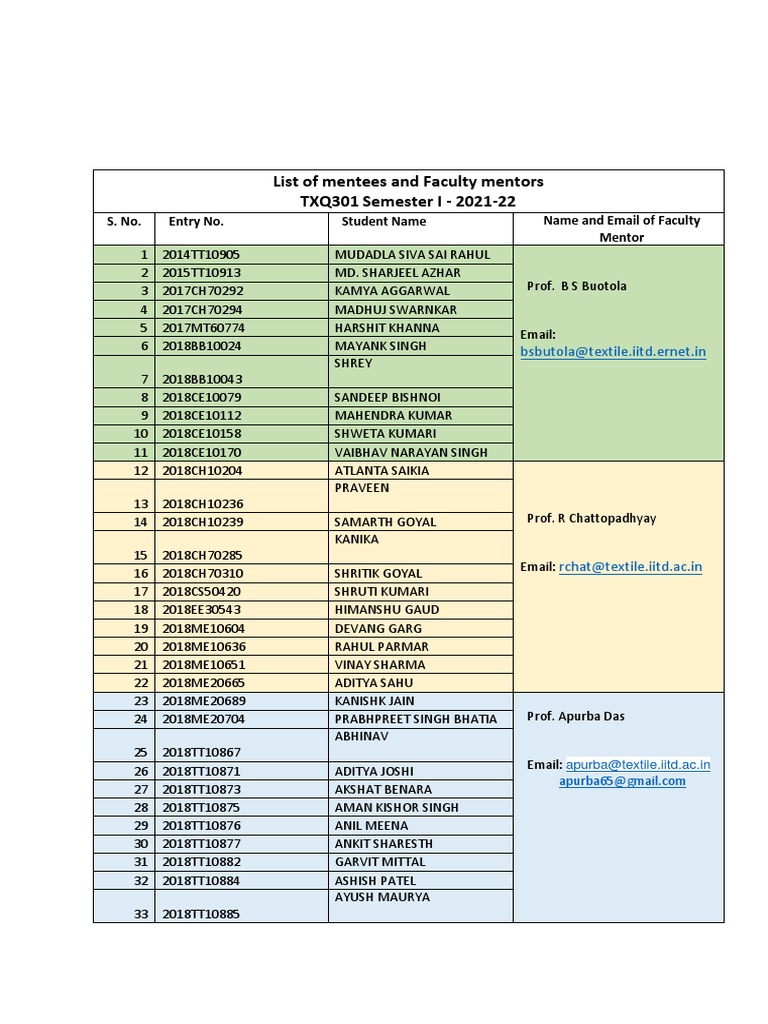 LIST OF MENTEES | PDF