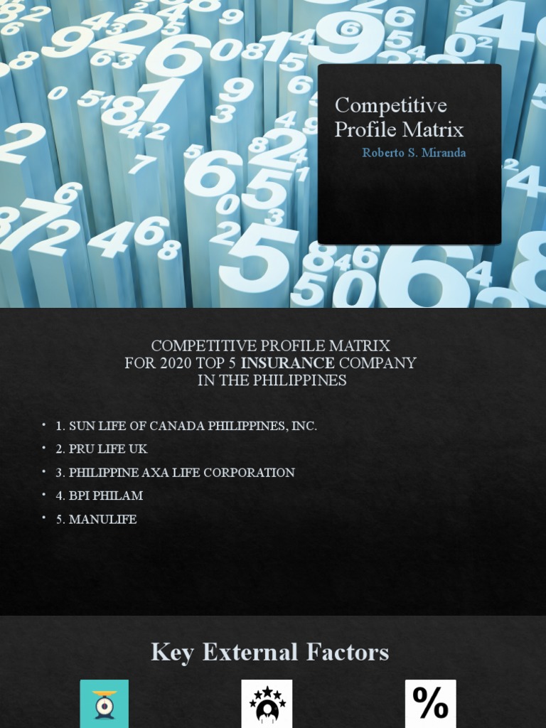 Competitive Profile Matrix | PDF