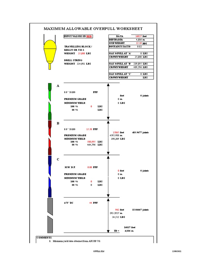 Maximum Allowable Overpull Worksheet: Depth (MD) Mud Weight Bouyancy ...