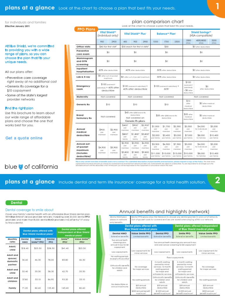 Blue Shield of California Plans at A Glance A12179 1-2011 | PDF