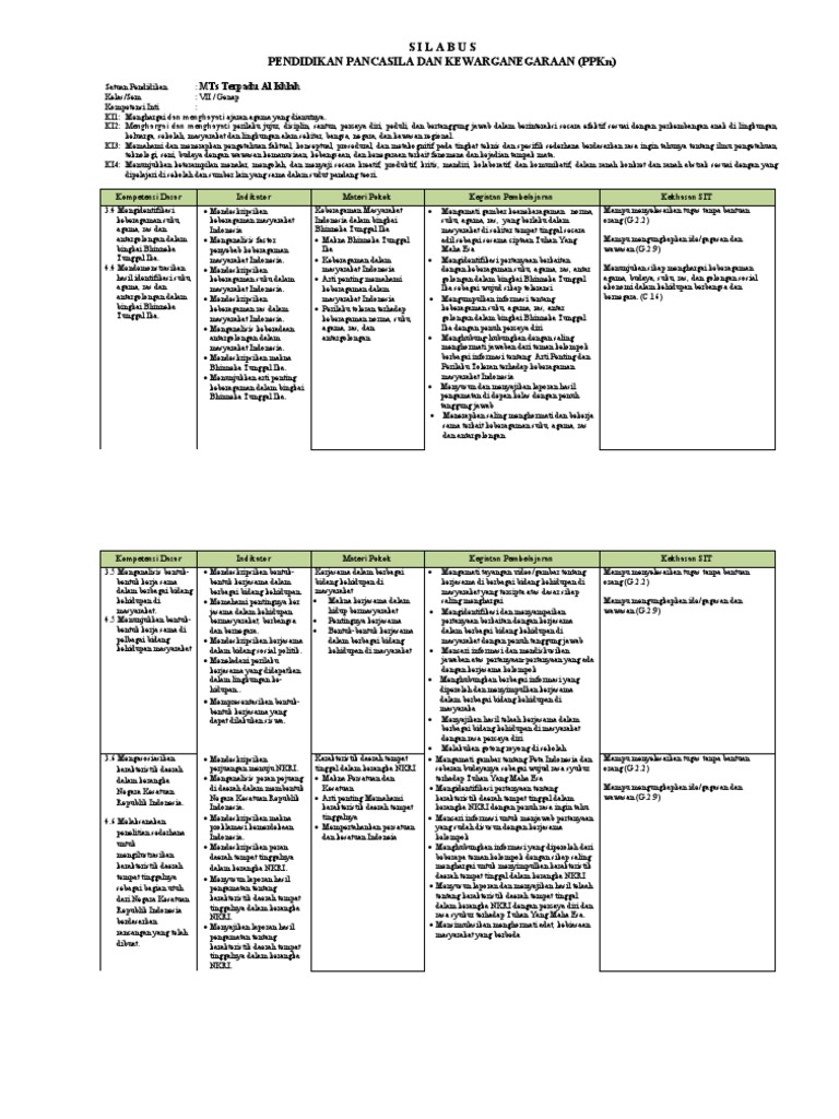 Silabus PPKN 7 Terbaru | PDF